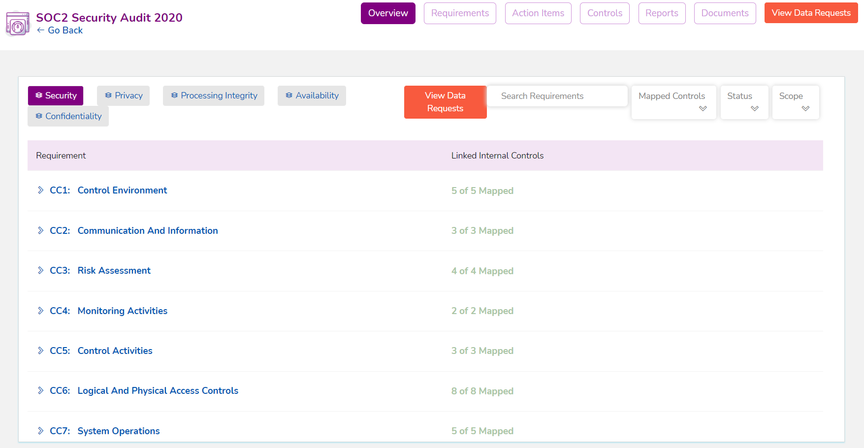 Audits – Control Map