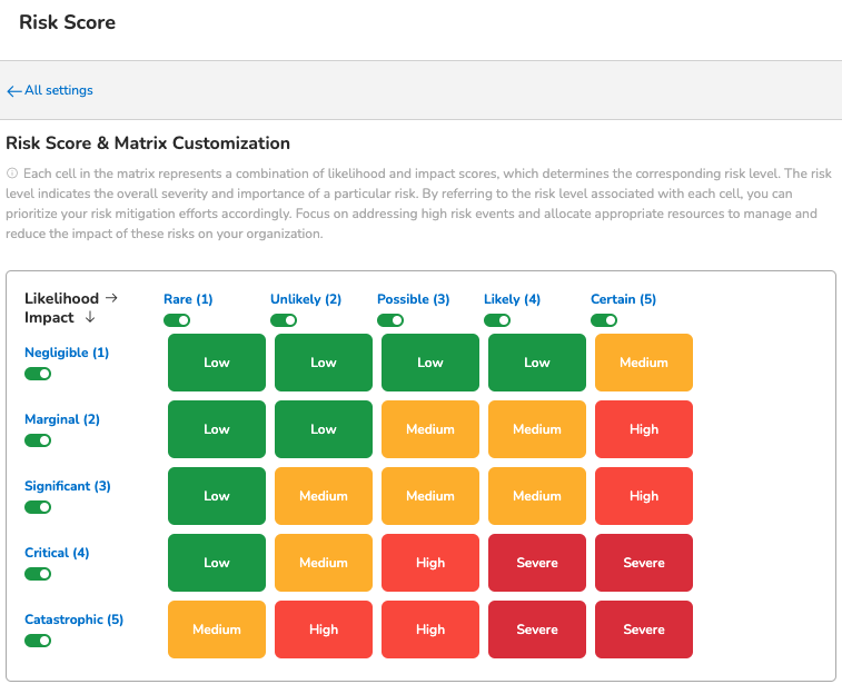 Risk Settings – ControlMap